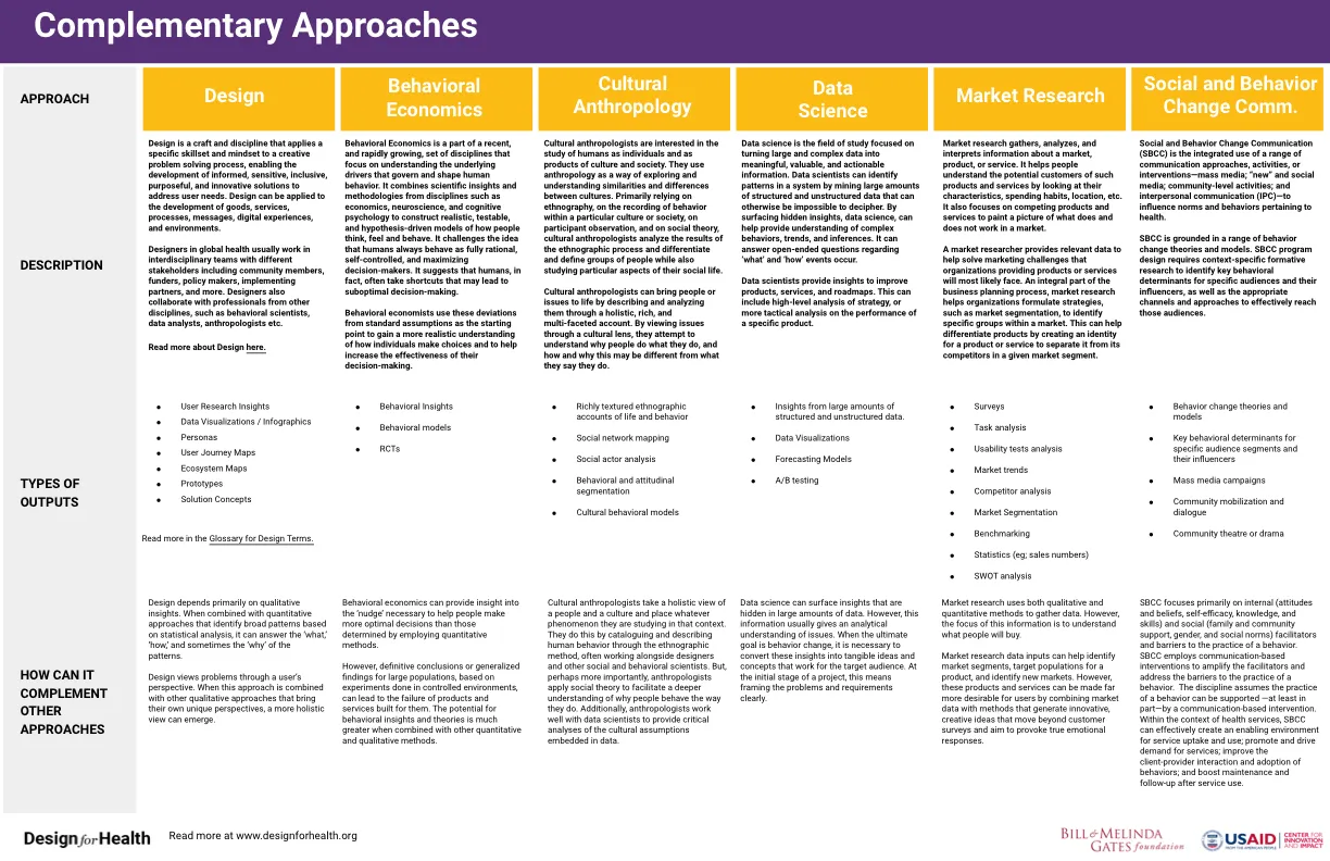 Complimentary Approaches